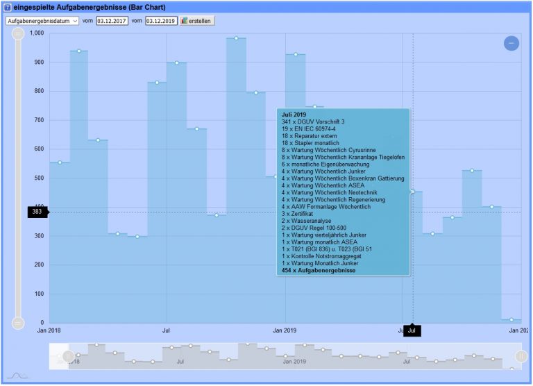 Inventarisierung leicht gemacht durch digitale Dokumentation und Ablage